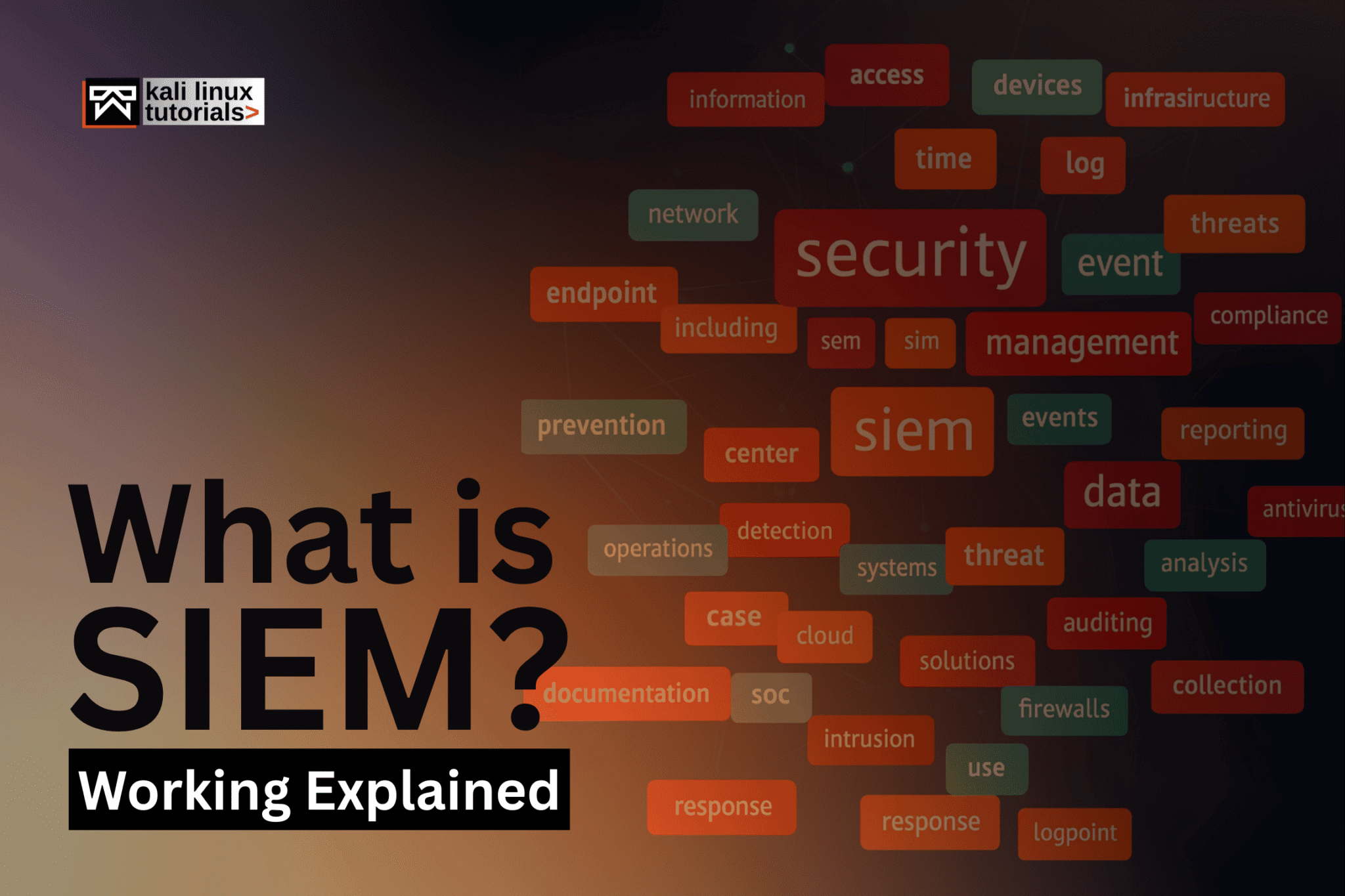 What is SIEM? Architecture, Working, and Use Cases Explained