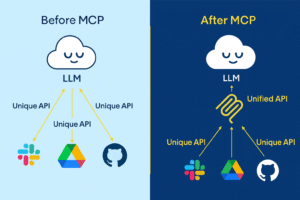 Understanding the Model Context Protocol (MCP) and How It Works